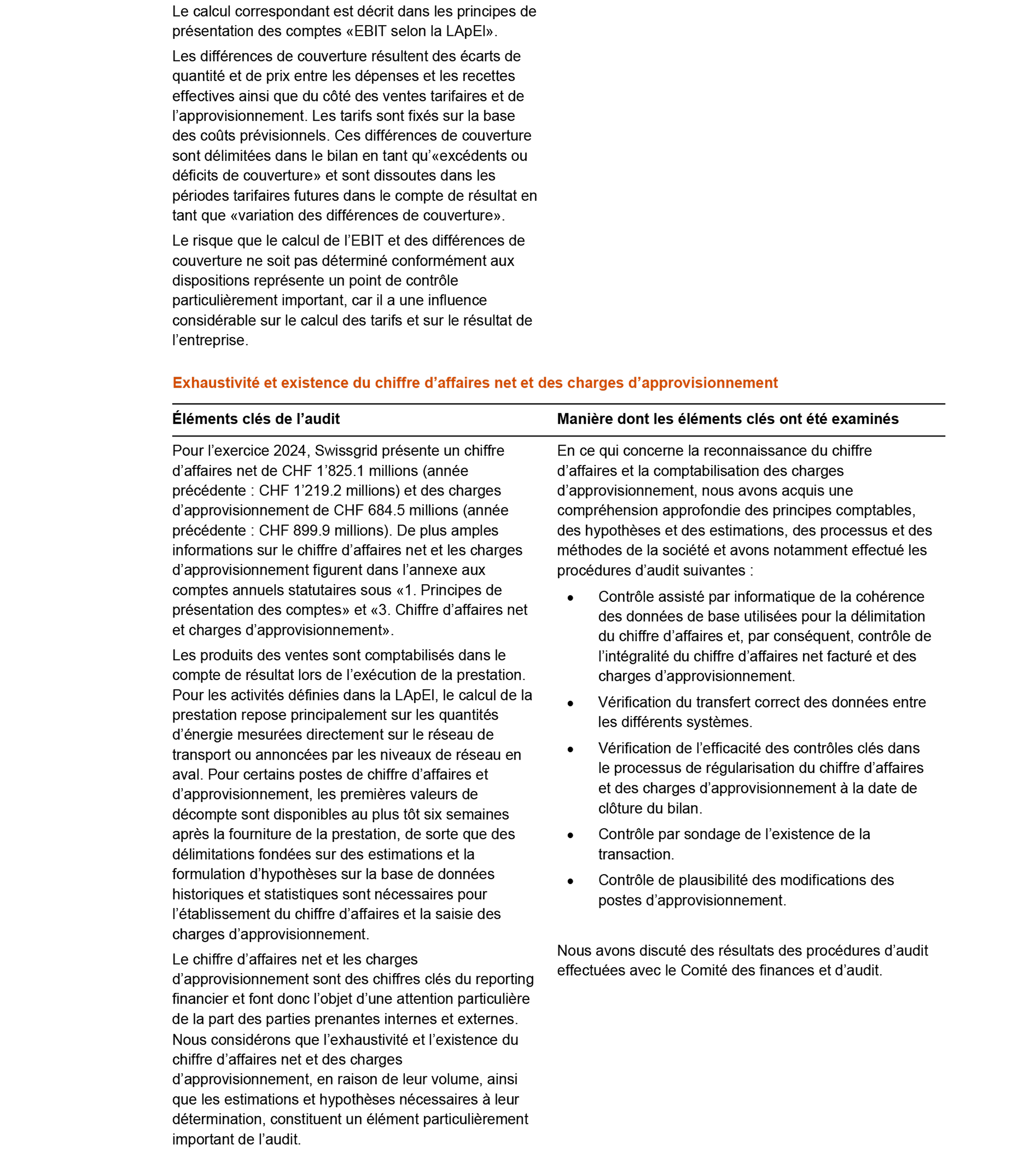 Swissgrid Geschäftsbericht 2024 – Rapport de l’organe de révision